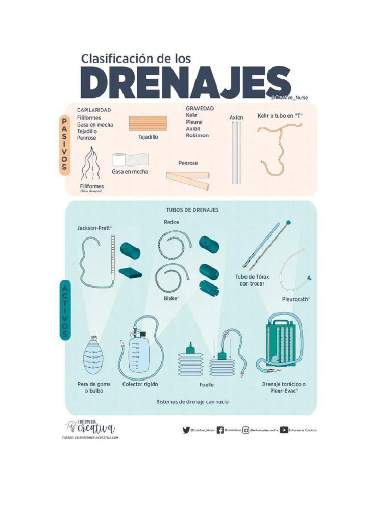Drenes y Drenajes | PDF
