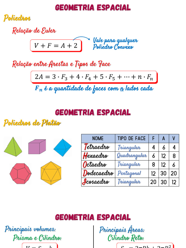 Fórmulas de Poliedros e Geometria Espacial | PDF | Tetraedro ...