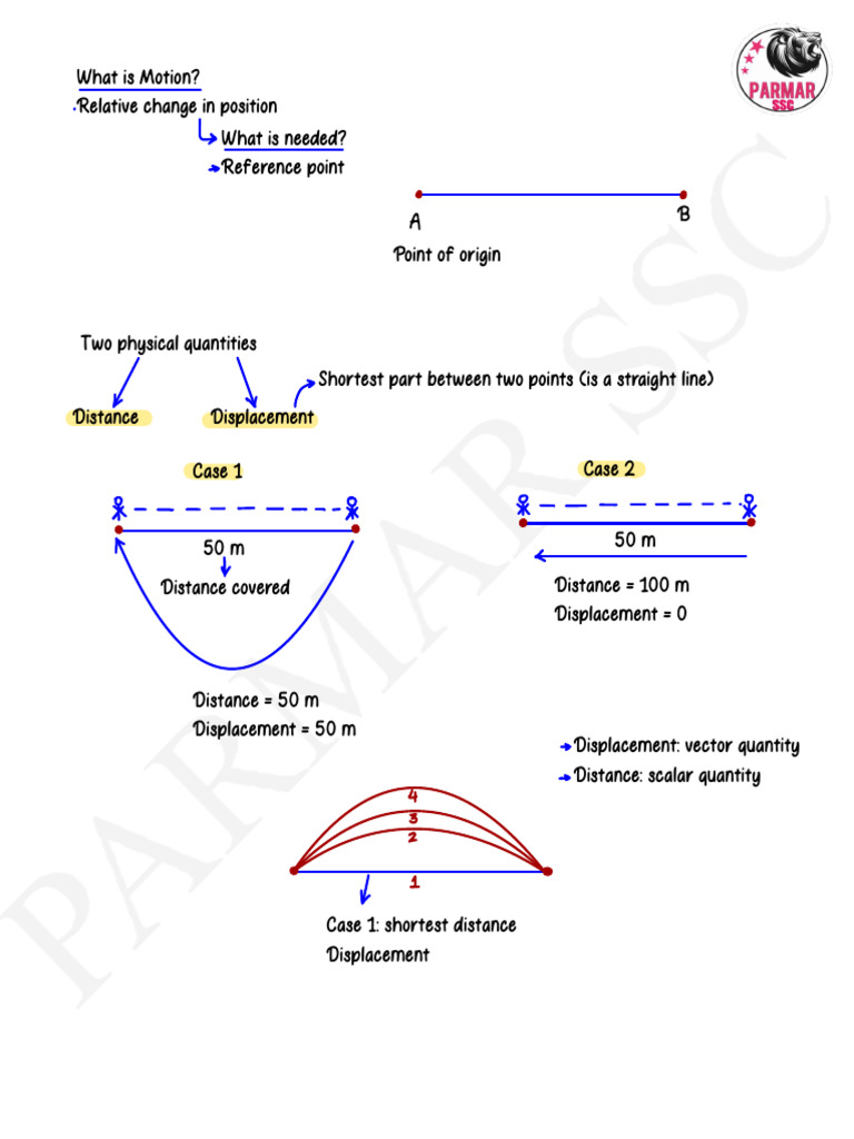 Tsunamî ? Physics Lecture 1 Motion English PDF Note Uploaded by | PDF ...