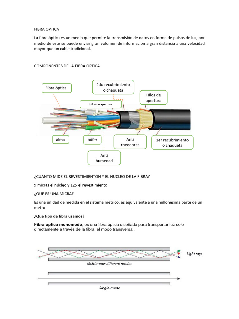 Componentes y Partes de la Fibra Óptica | PDF | Conector eléctrico ...