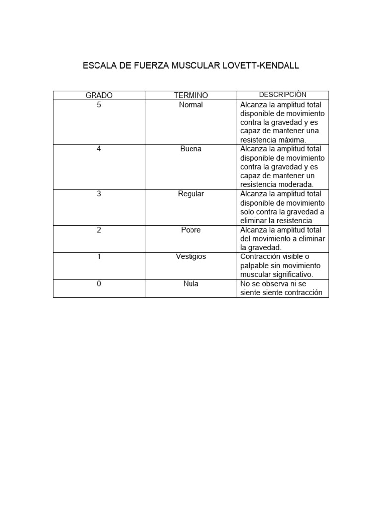 Escala de Fuerza Muscular | Descargar gratis PDF | Músculo esquelético ...