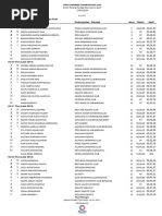 Loading and Unloading Checklist May 2021 | PDF | Personal Protective ...