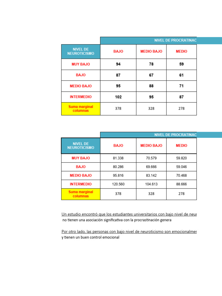 Ejemplo Excel de X2 para Alumnos PsicoStat 2023-3 | PDF | Psicología anormal | Ansiedad