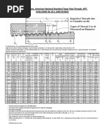 BSP Thread Chart | Building Materials | Mechanical Engineering