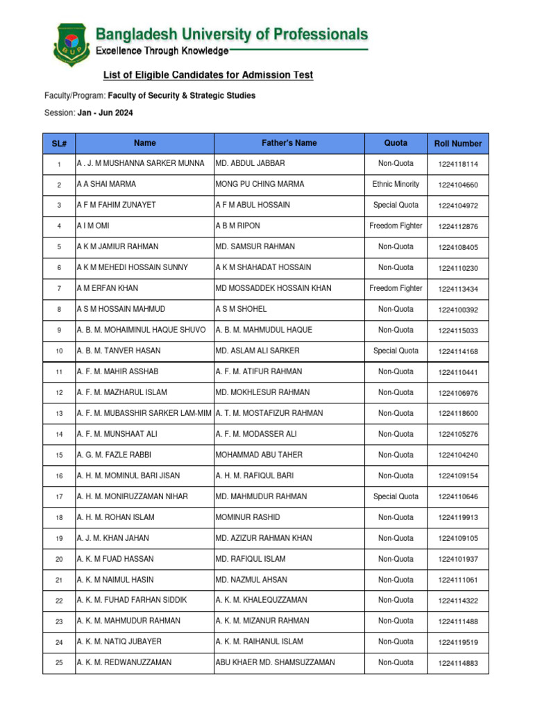List of Eligible Candidates For Admission Test: Faculty/Program ...
