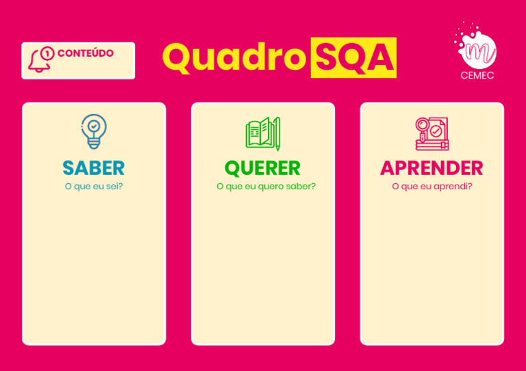 Quadro SQA | PDF