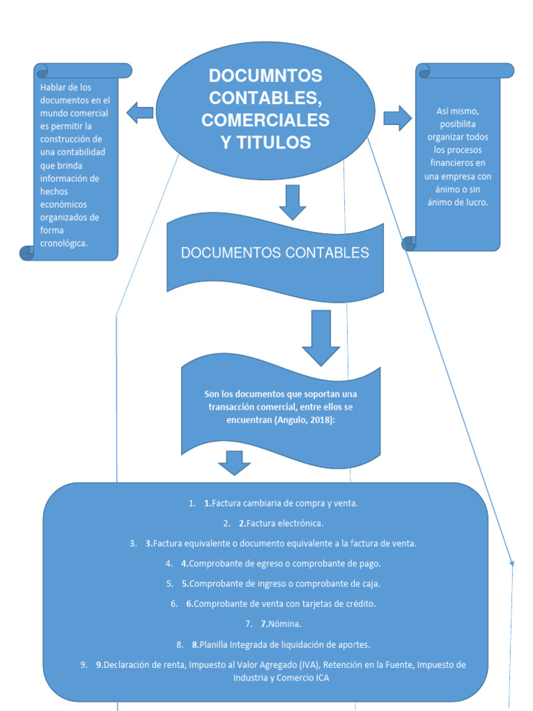 Documentos Contables Comerciales y Titulos | PDF | Contabilidad | Factura