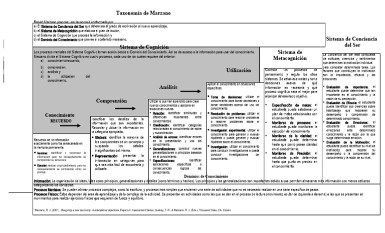 Taxonomía de Manzano | Descargar gratis PDF | Conocimiento | Teoria de ...