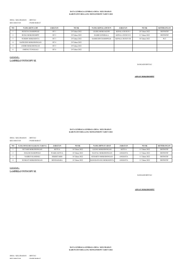 Data Lembaga Desa Bintau 2022 | PDF