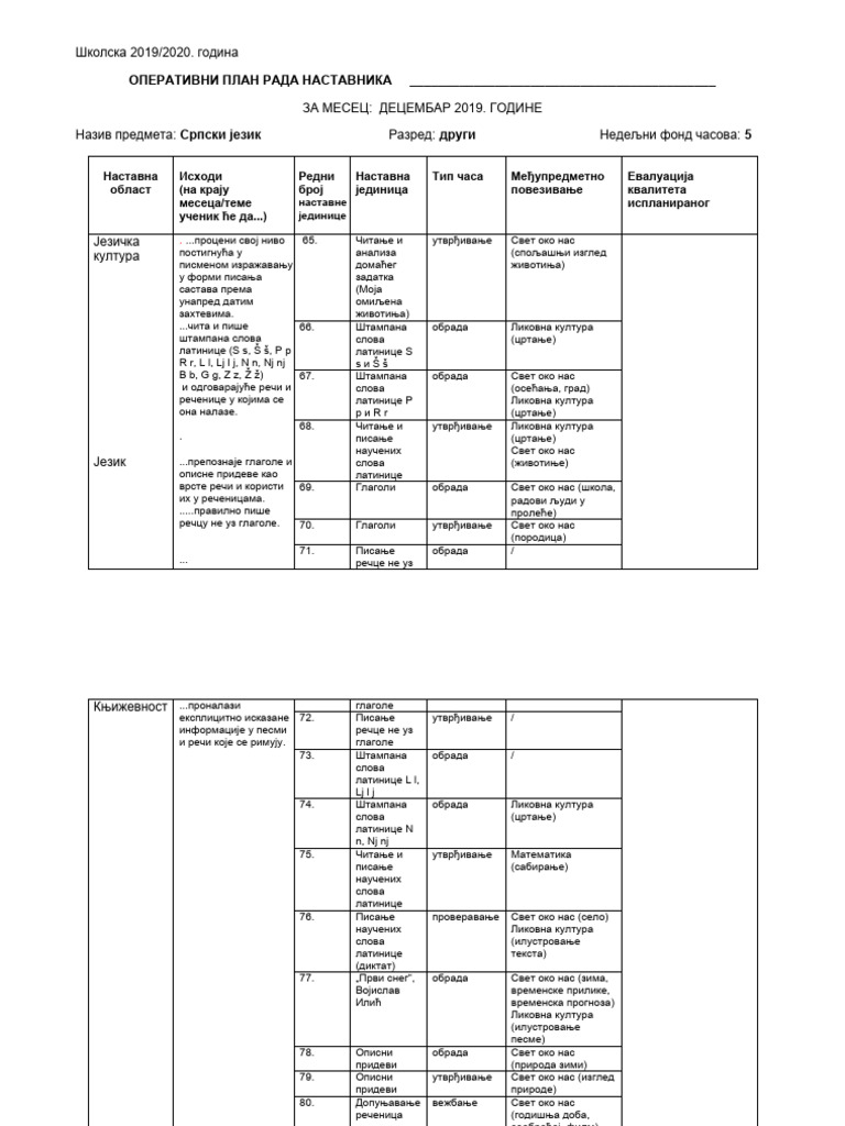 Operativni Plan Srpski 2 DECEMBAR 2019 | PDF