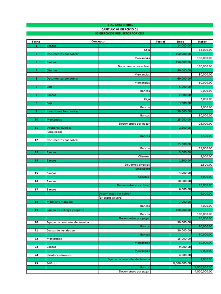 Resolución de Ejercicios de Elías Lara Flores Del 01 Al 80 | PDF