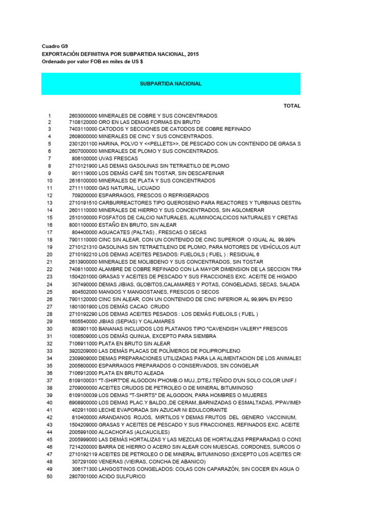 Cdro G9 | PDF | Cocina, comidas y vino