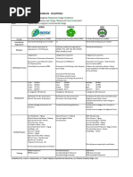 Understanding the BERDE Rating System | PDF | Green Building | Business