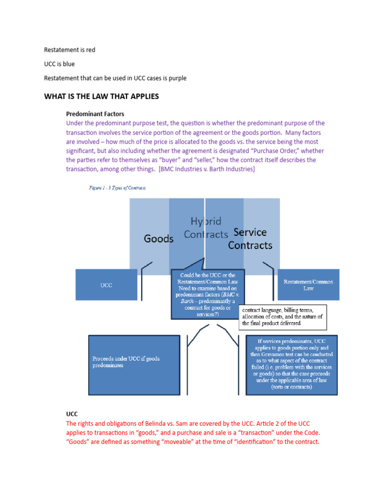 Contracts Approach To Exam Questions | PDF