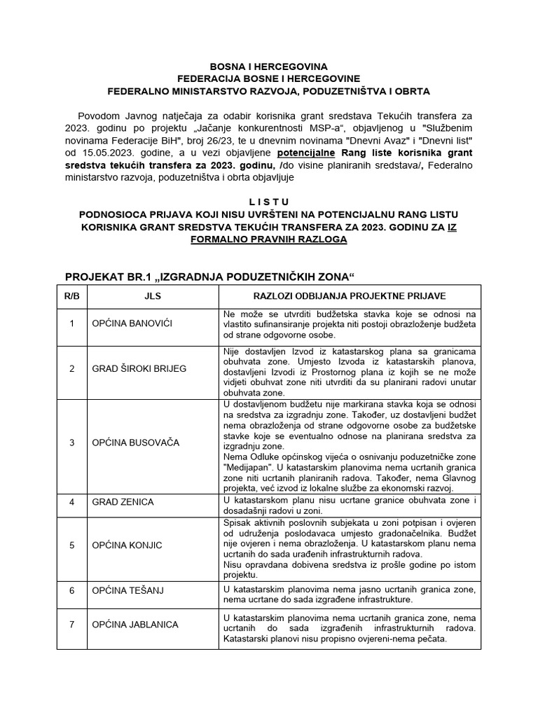 Lista Formalno Pravni Uslovi 2023 | PDF