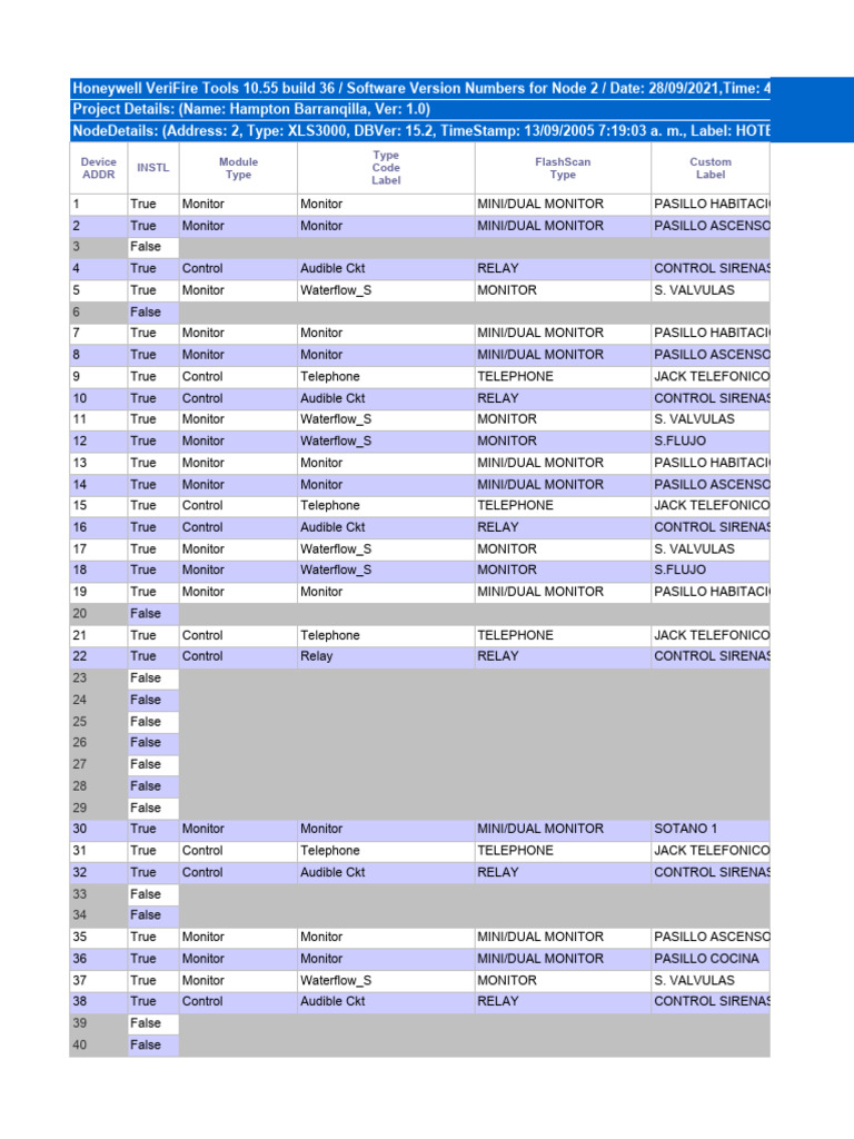 Lazo 1 - Modulos | PDF