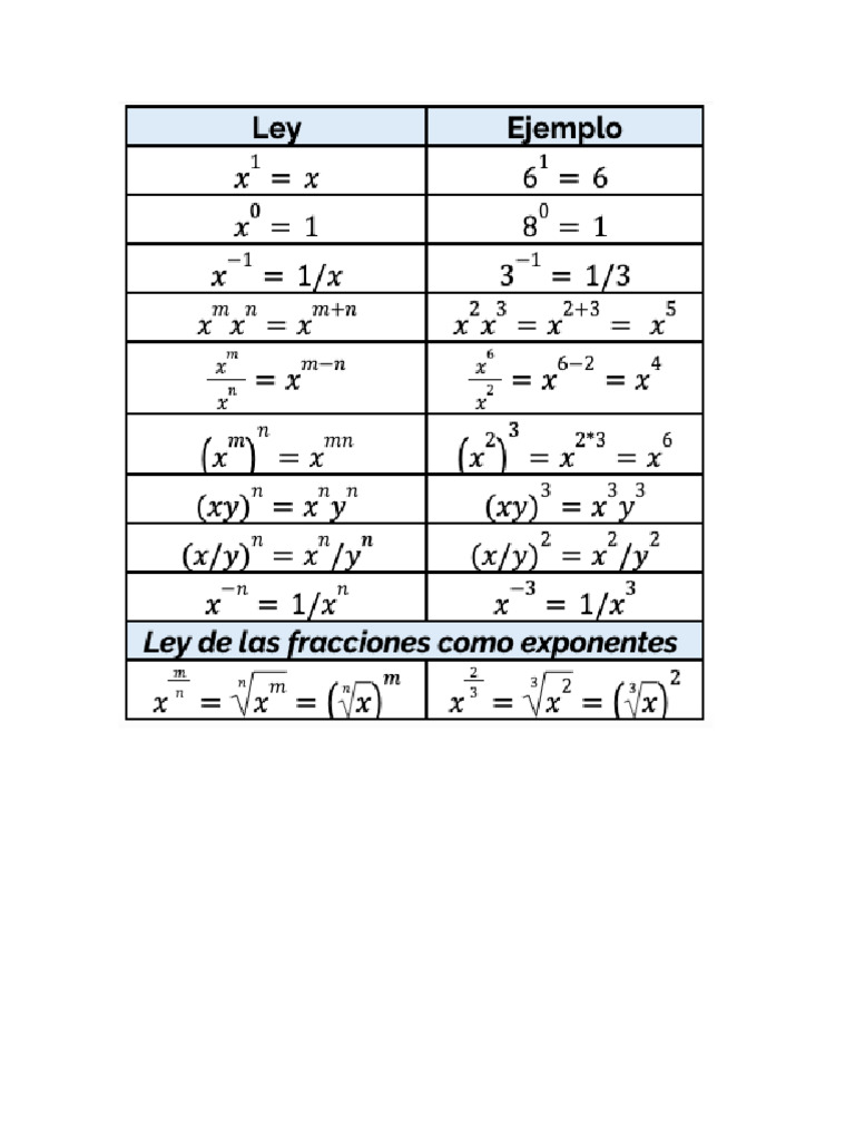 Ley Exponentes | PDF