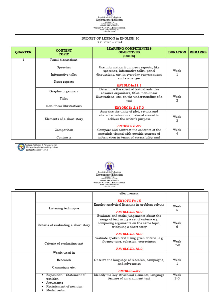 BUDGET OF LESSON GRADE 10 | PDF | Cognitive Science | Communication