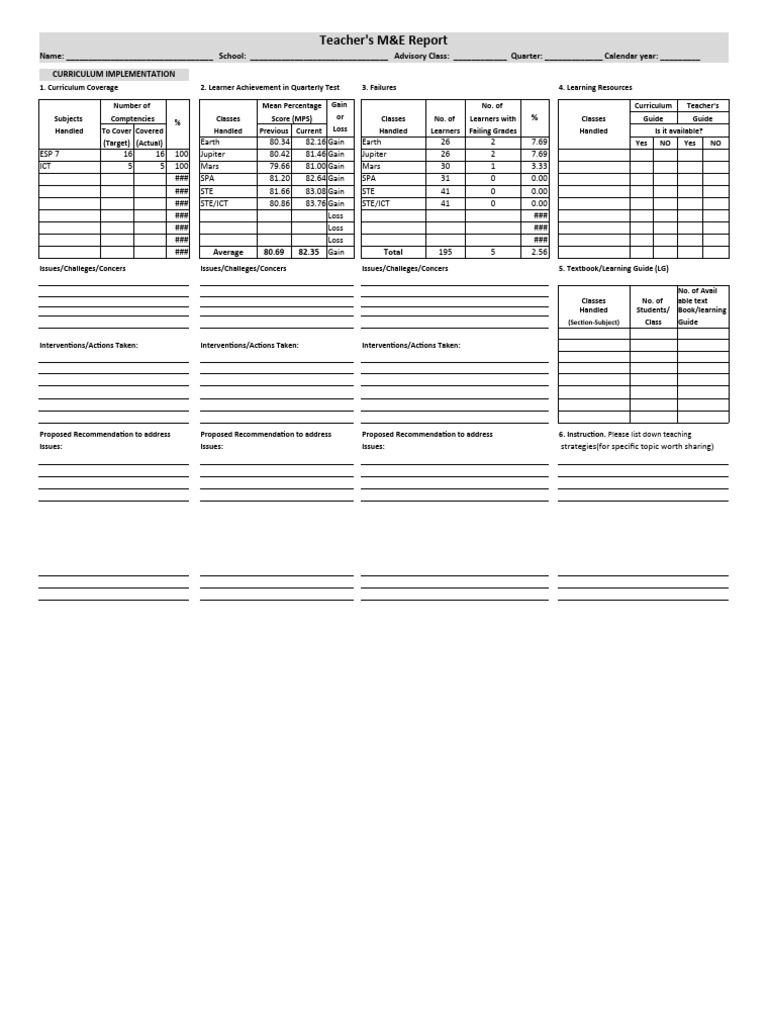 Teacher's M&E Report: (Section-Subject) | PDF | Educational Technology ...