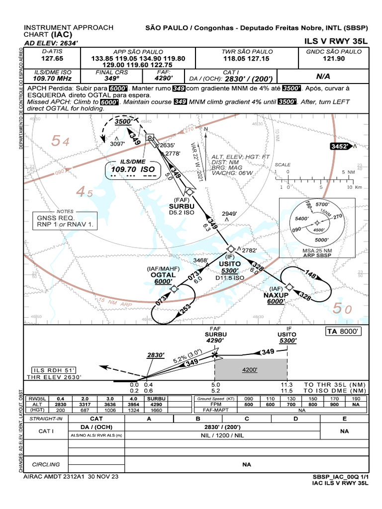 SBSP ILS Approach Chart | PDF | Systems Engineering | Components