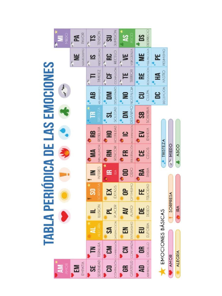 Tabla Periodica De Las Emociones Pdf