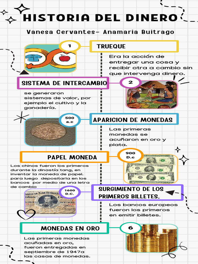 PDF Historia Del Money | PDF | Dinero | Moneda