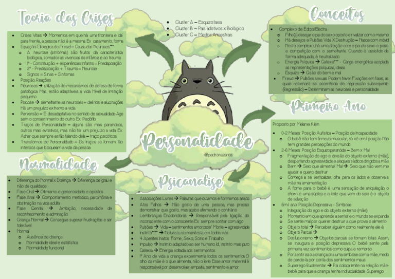 MAPA PSI Personalidade | PDF | Ciências comportamentais | Conceitos ...
