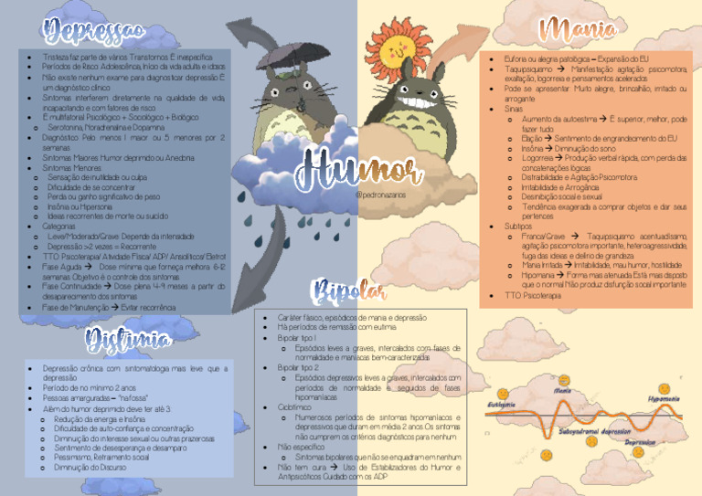 Mapa Psi Humor | PDF