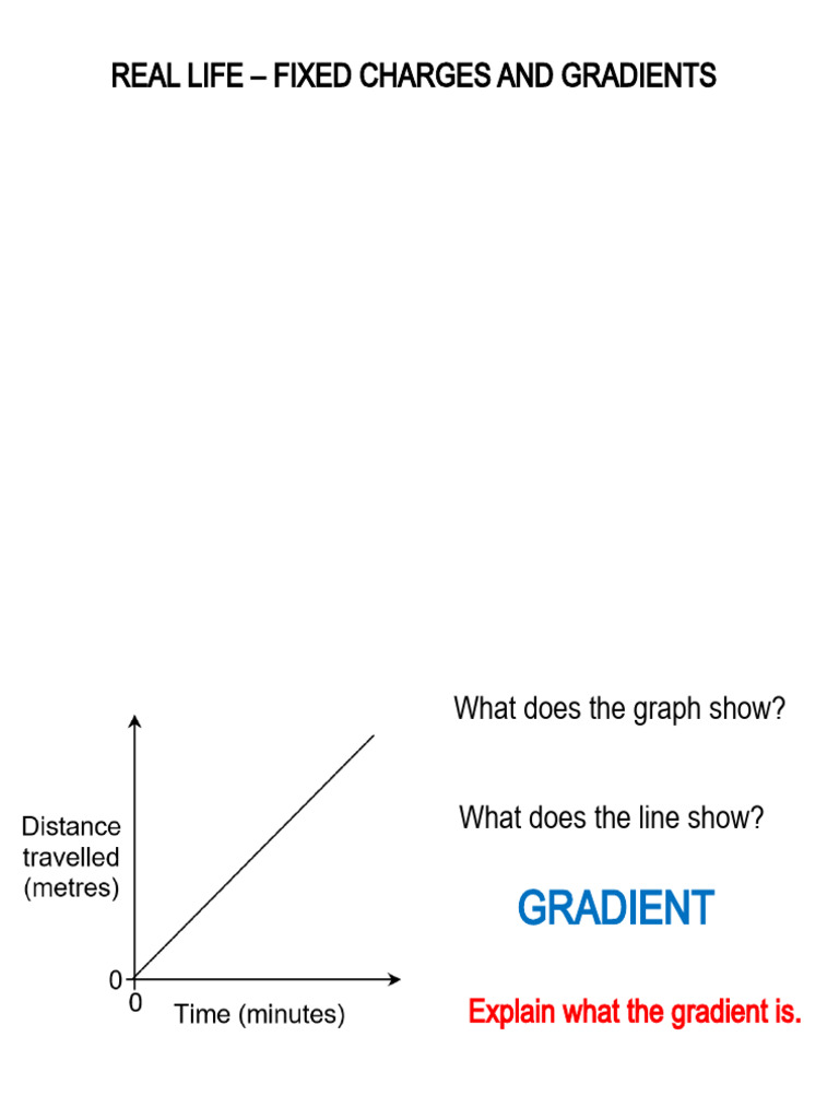 Real Life Graphs Gradients and Fixed Charges | PDF