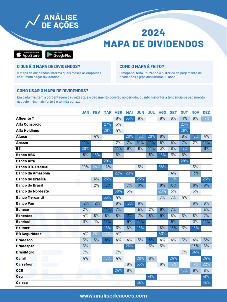 Mapa de Dividendos | PDF | Dividendo | Empresas