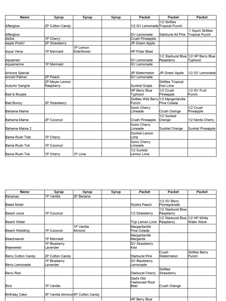 Water Tok Flavor Recipes List | PDF | Lemonade | Berry