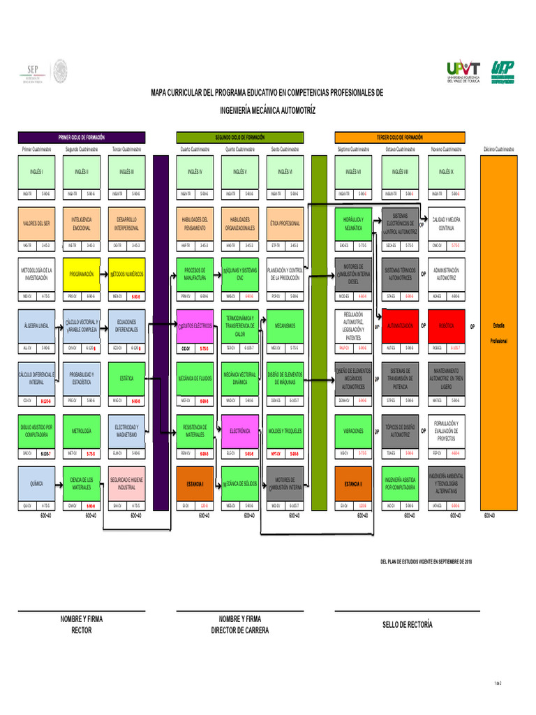 Mapa Curricular IMA 2019 | PDF | Ingeniería | Ingeniería mecánica