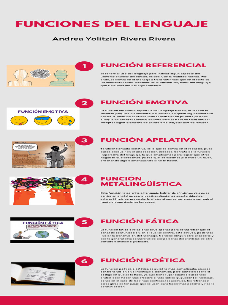 Infografía de Funciones Del Lenguaje | PDF | Comunicación | Lingüística