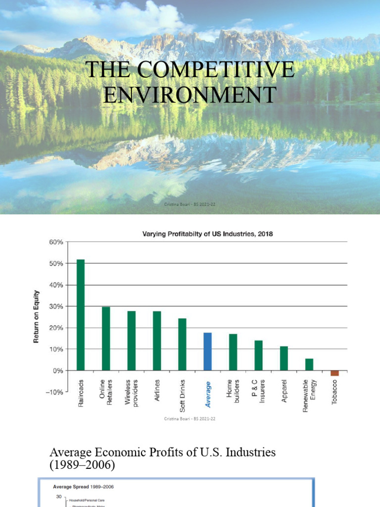 Competitive Environment-2021-22 A | PDF | Profit (Economics ...