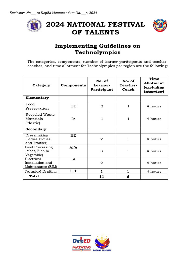 Technolympics 2024 Guidelines | PDF | Learning | Creativity