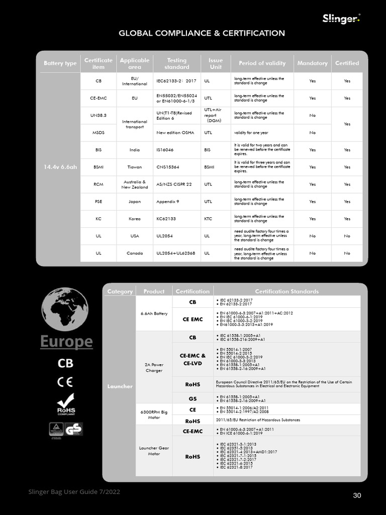 Slinger Compliance UPDATED JUL 28 2022 Tennis Optimized | PDF