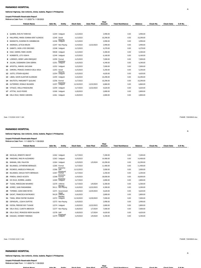 PHIC Unpaid ReceivableRep | PDF | Medicine | Public Finance