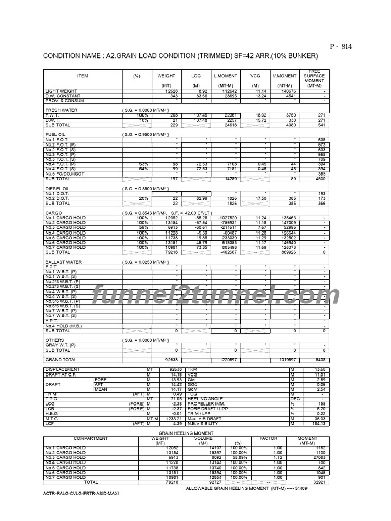 Arrival-Condition F2T | PDF | Water Transport | Shipping