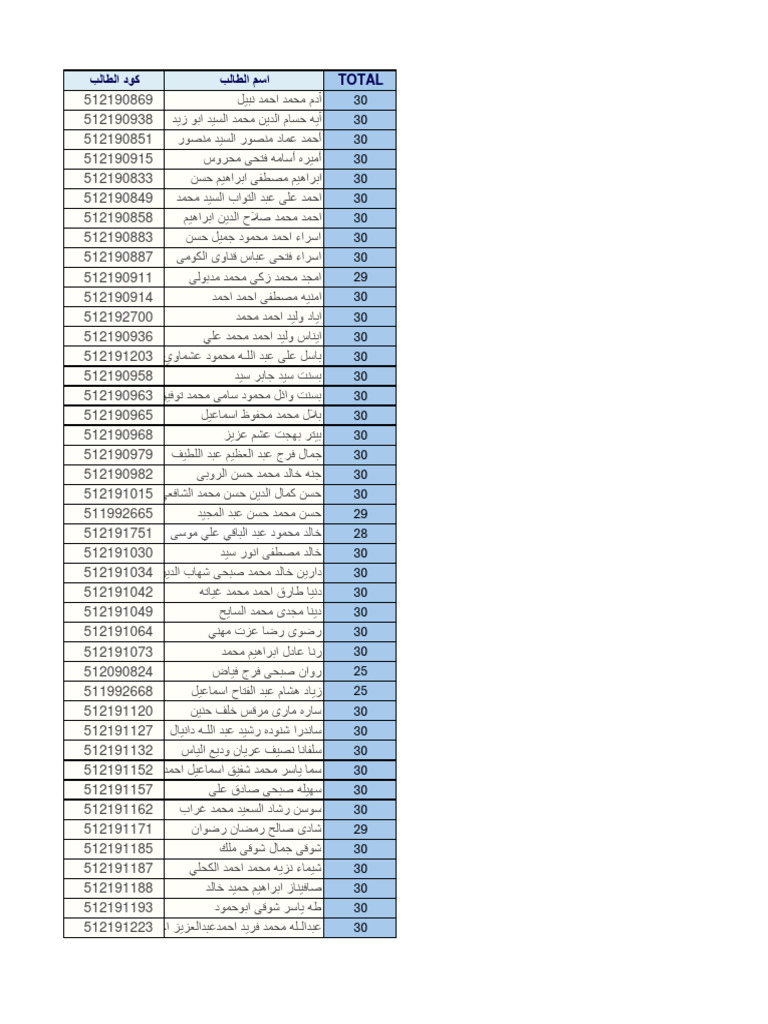 Final - DS-Classwork | PDF