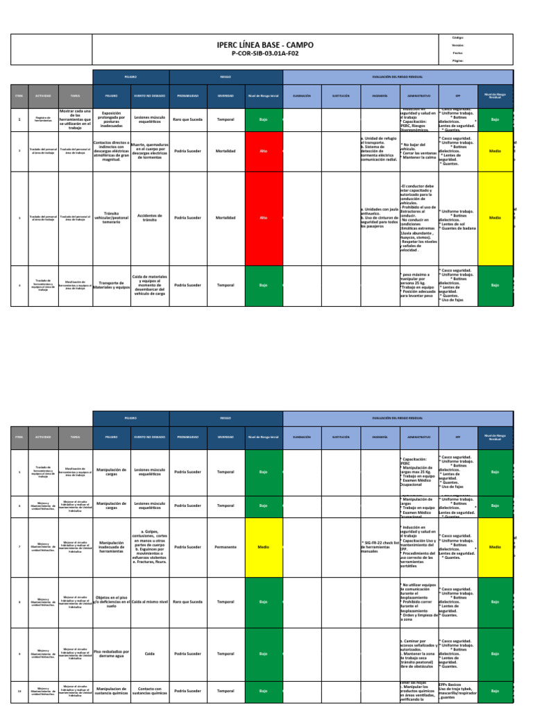 02 F-SIC-005 (a) Iperc Línea Base (2) (1) Rev03 | PDF