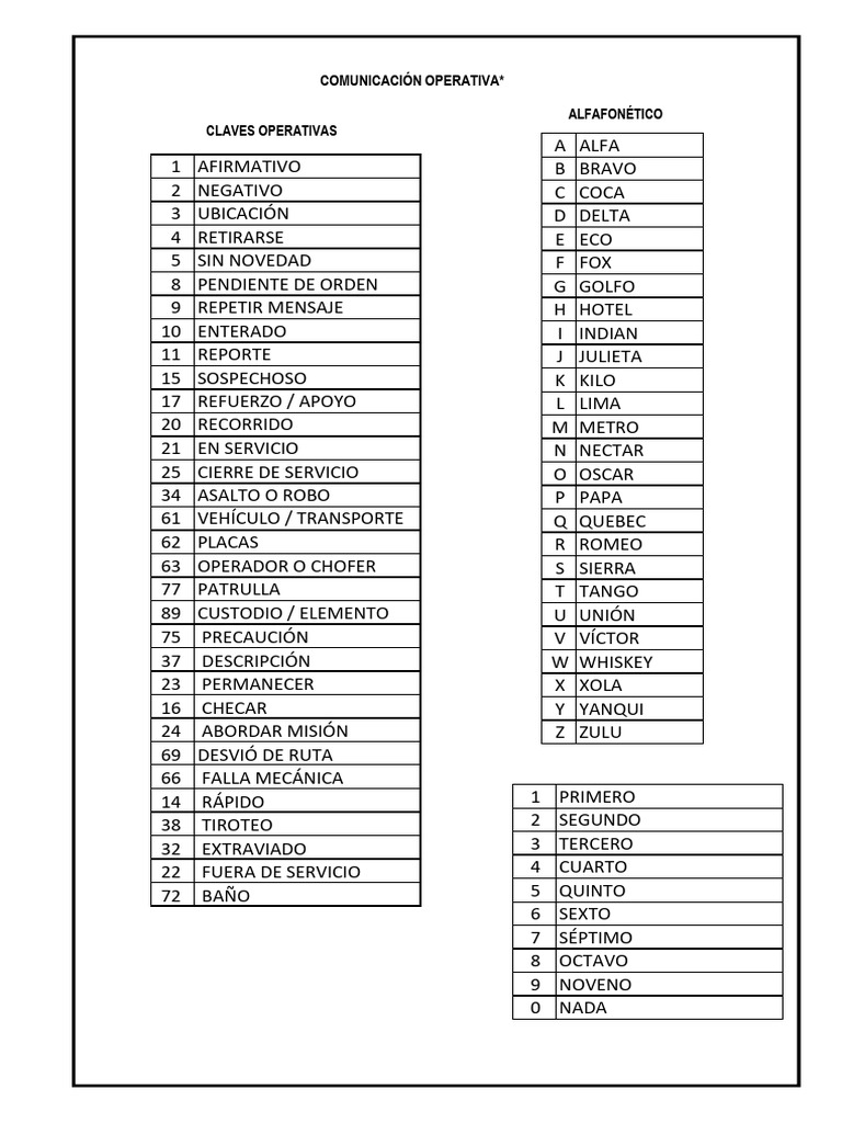 Claves Operativas 2022 iLSP | PDF