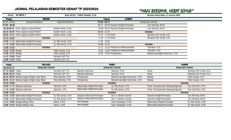 Xii - Mipa 1 Genap | PDF