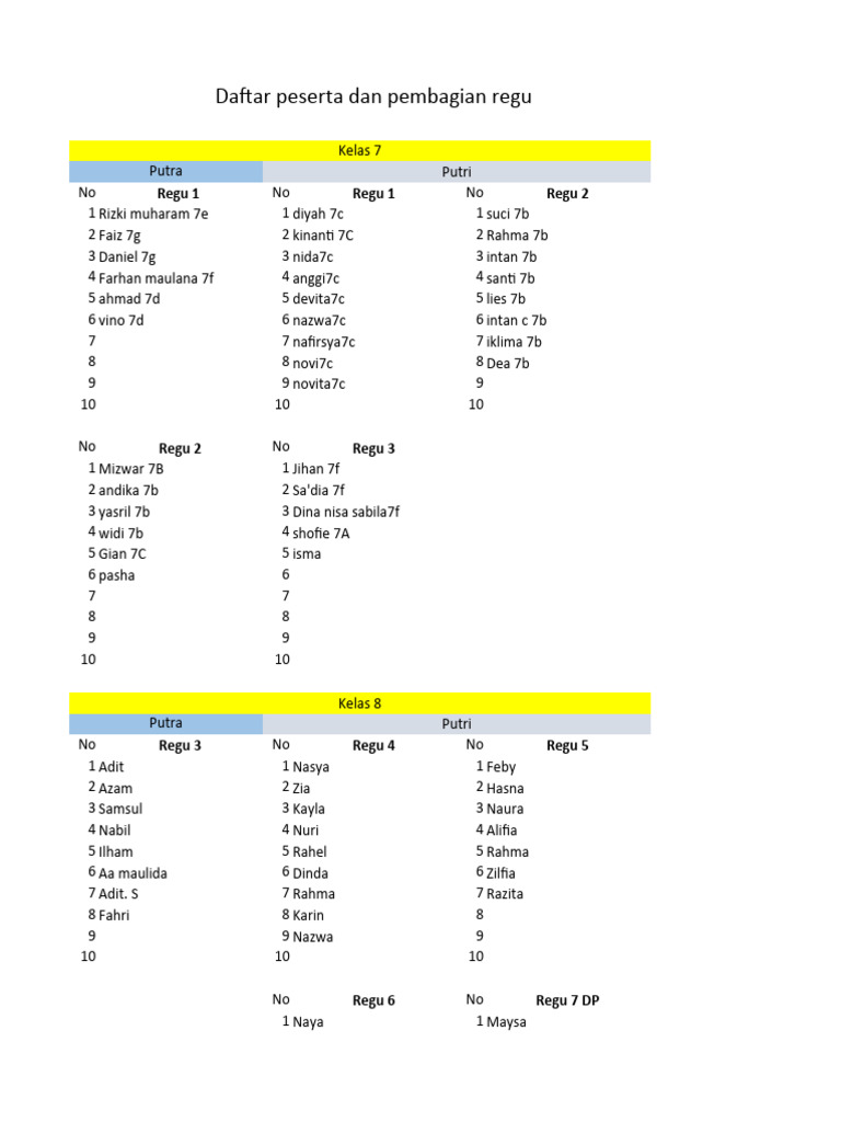 Peserta Dan Pembagian Regu | PDF