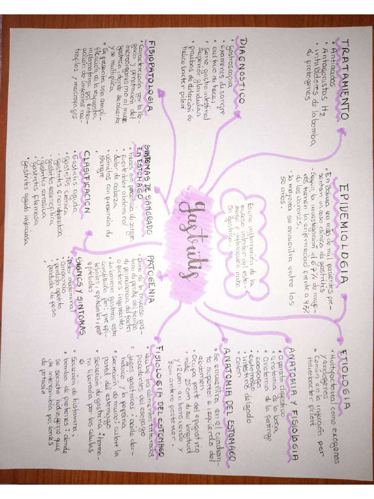 Mapa Mental Gastritis | PDF