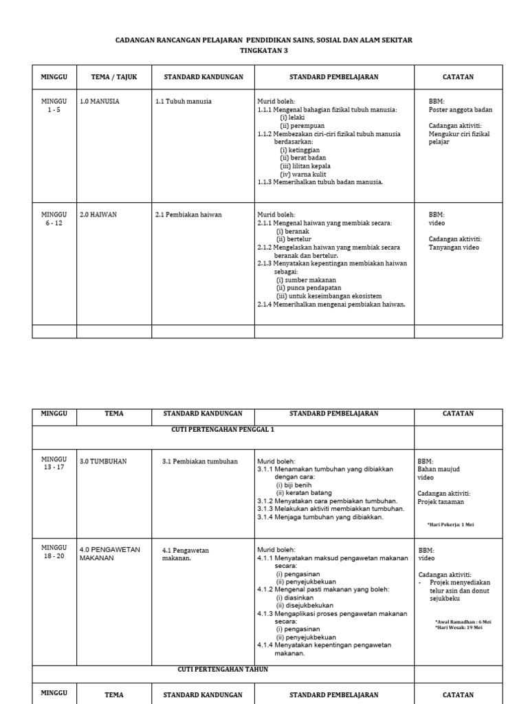 Templates - RPT Sas t3 MODIFIED | PDF