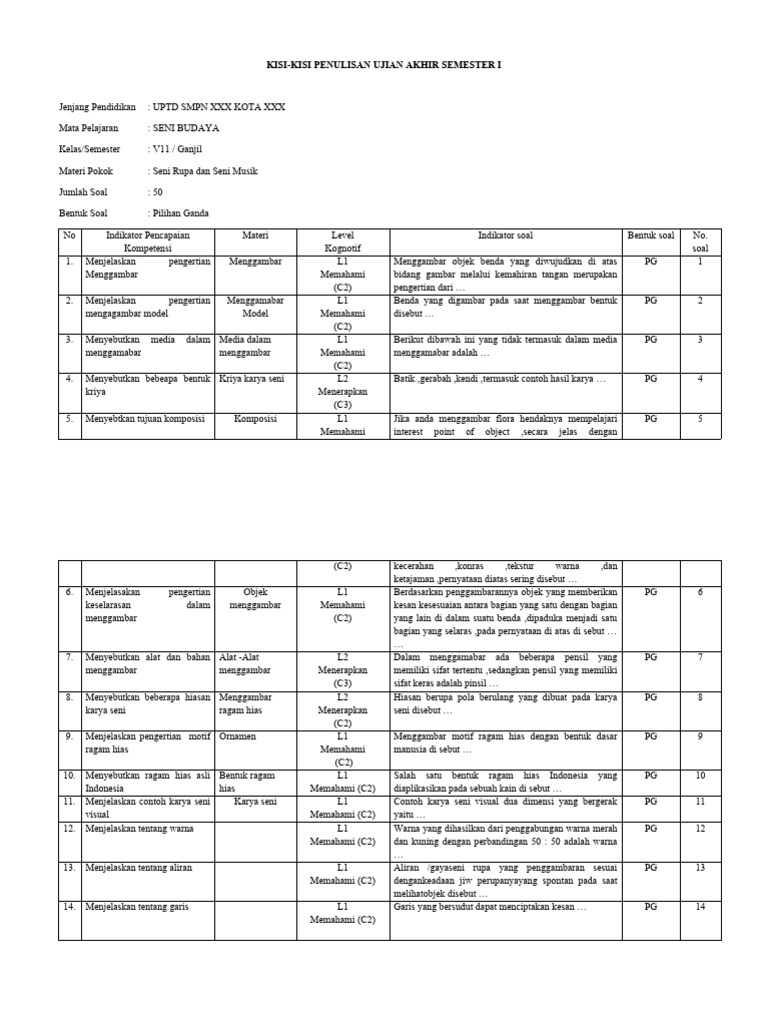 Kisi-Kisi Soal Kelas Vii Semester 1 | PDF