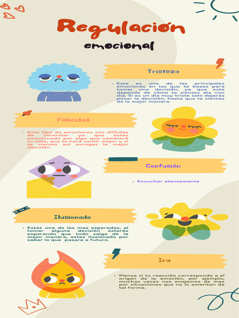 Decálogo de Regulación Emocional | PDF | Las emociones | Ira
