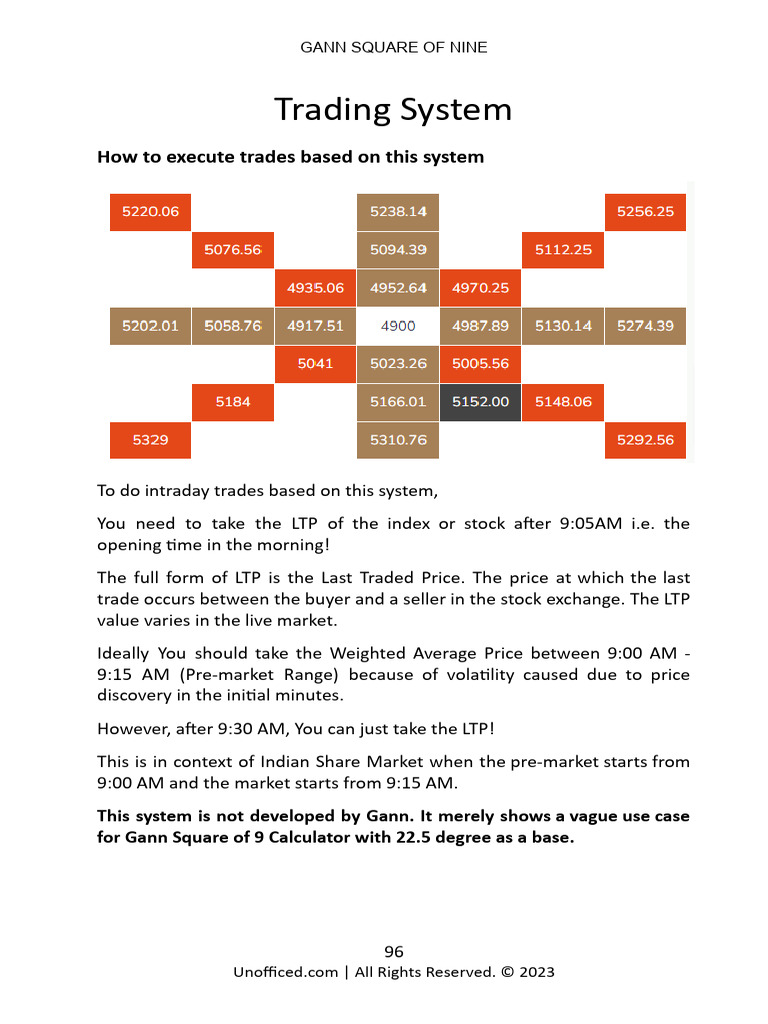 Gann Square of Nine Trading Guide | PDF | Day Trading | Stocks