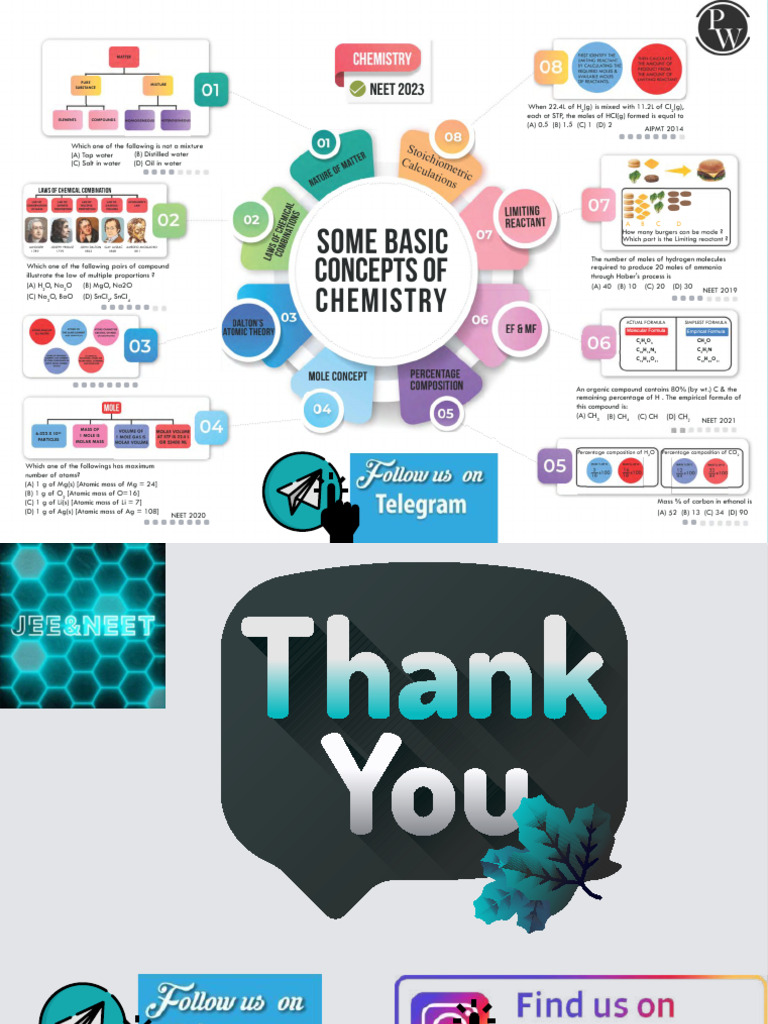 Some Basic Concept of Chemistry - Mind Map | PDF | Mole (Unit) | Chemistry