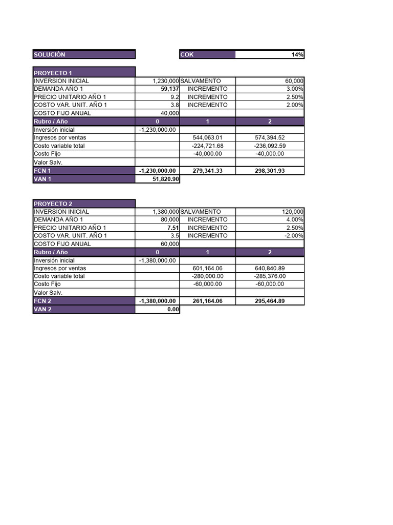 Solucionario 1FIN52-PD6 | PDF